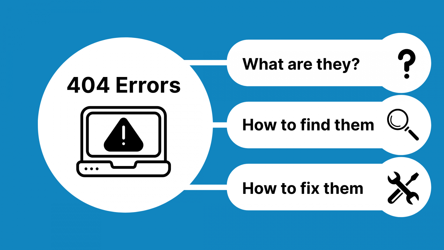 Navigating 404 Errors: Effective Strategies to Find & Fix | Redefine ...