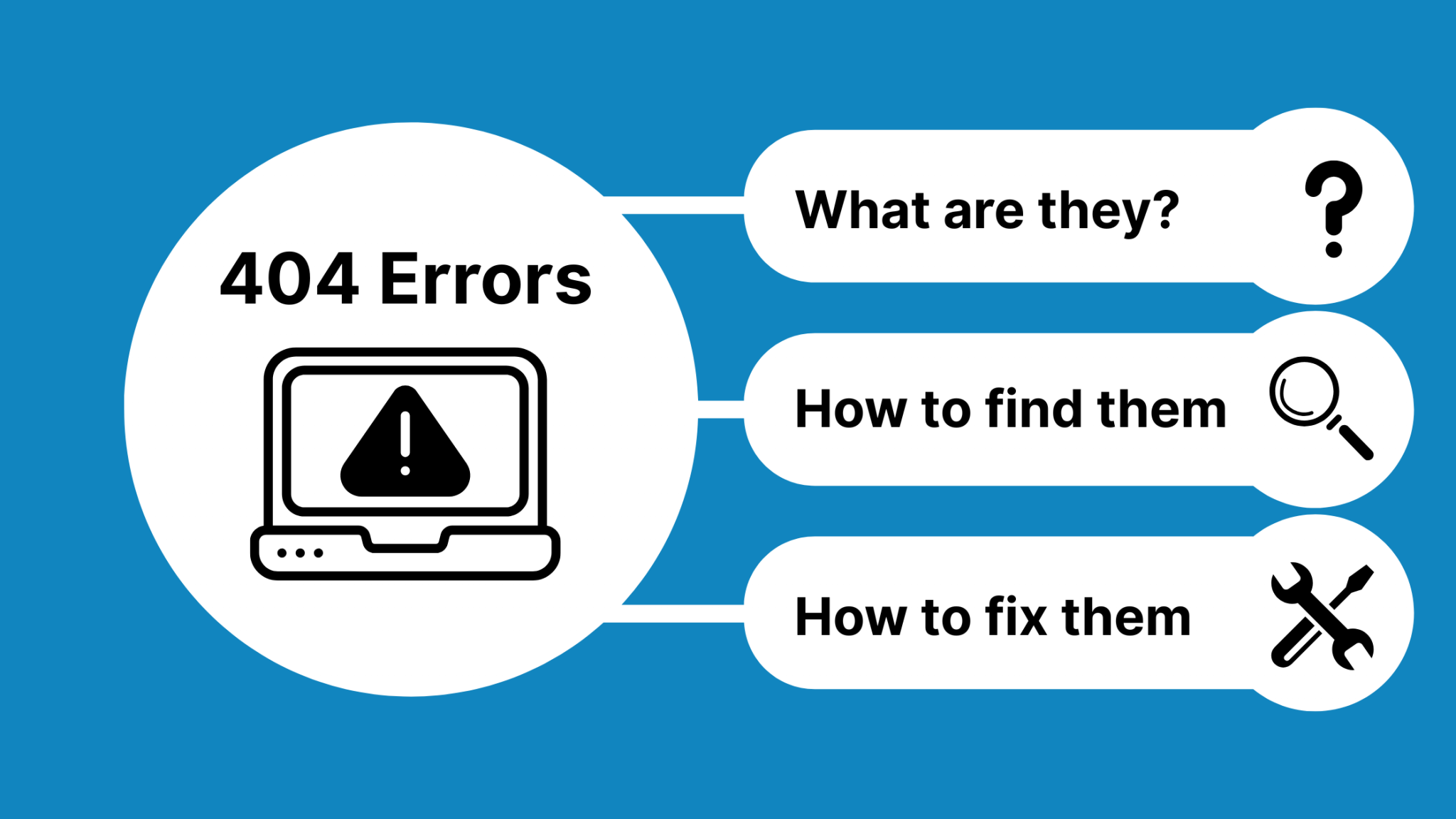 Navigating 404 Errors: Effective Strategies to Find & Fix | Redefine ...